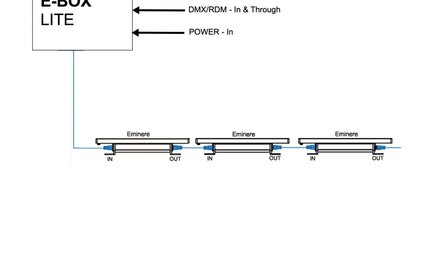 E-Box | Anolis LED Lighting